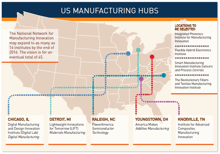 Partnering for the Future: How the U.S. Government Is Breathing New ...