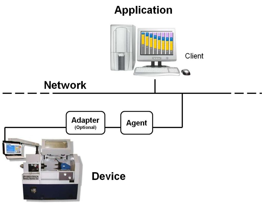 Manufacturing Data Standards Supports Smarter Manufacturing Plants