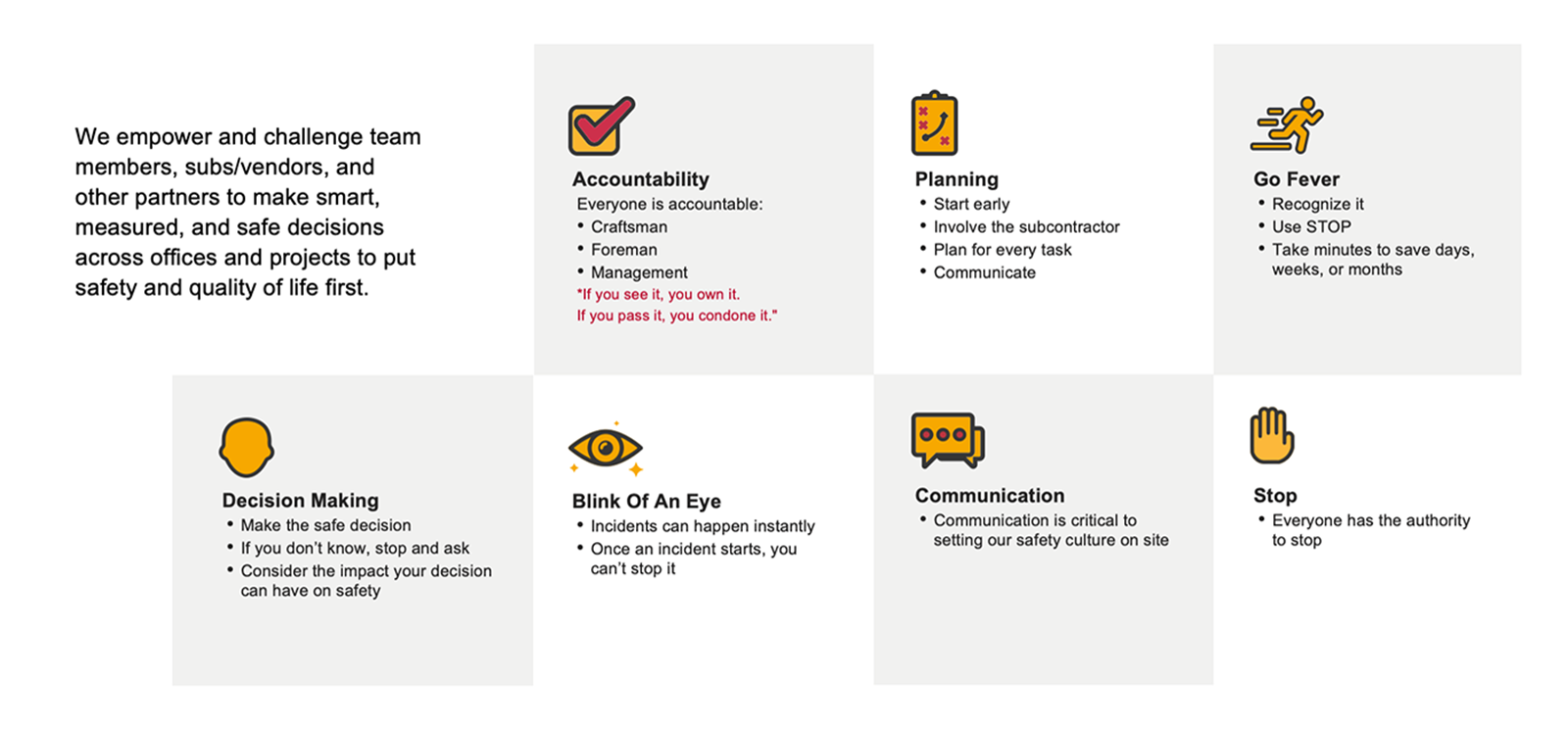 Award-Winning Plant Construction Safety | Gray